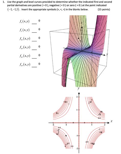 Solved Use The Graph And Level Curves Provided To Chegg Com