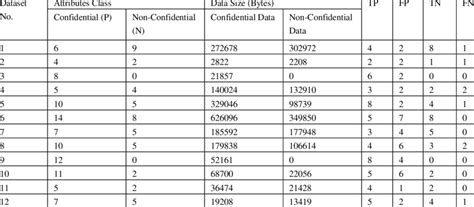 Data Classification Results Of K Nn Algorithm Using W Distance