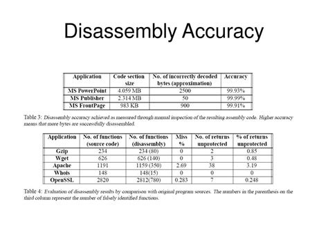 Ppt A Binary Rewriting Defense Against Buffer Overflow Attacks Powerpoint Presentation Id107889