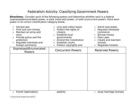 Federalism Activity Federalism Venn Diagram Sort Answer Key