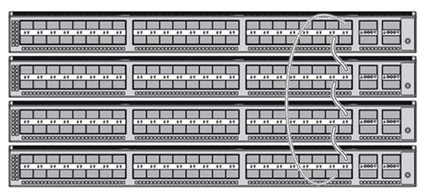 hpe irf là gì hướng dẫn cấu hình irf trên switch hpe