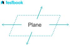 Intersection Of Planes Learn Definition And Solved Examples