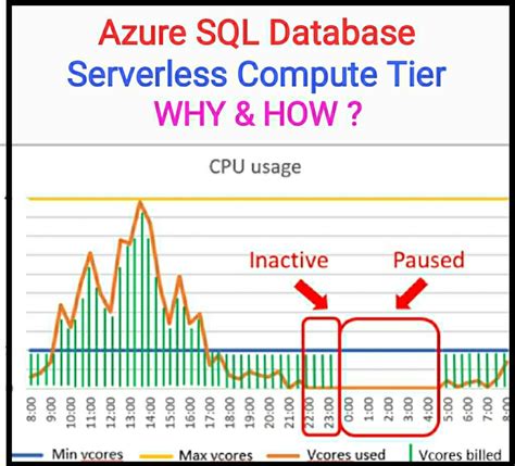 Mohamed Sathik Posted On Linkedin
