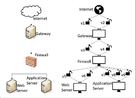 Network Topology And Attack Path Download Scientific Diagram