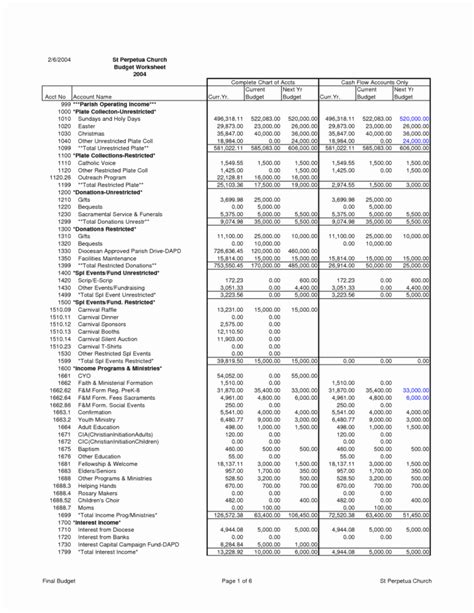 Church Budget Excel Template Luxury Sample Church Bud Worksheet And