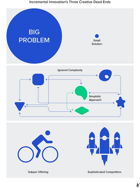 The Art Of Agile Complexity Toptal®