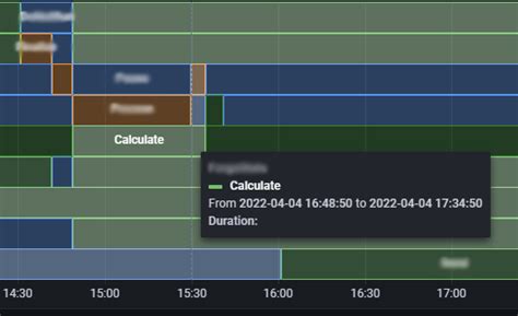 State Timeline Panel Content Appears Offset Compared To The Timeline