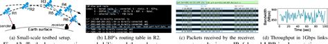 Figure 13 From Geographic Low Earth Orbit Networking Without Qos