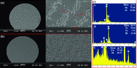 Microstructural Observation And Compositional Analysis In Soldered