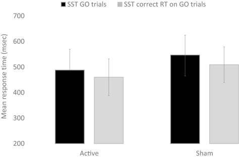 Correct Response From Pattern Recognition Memory Task During Active