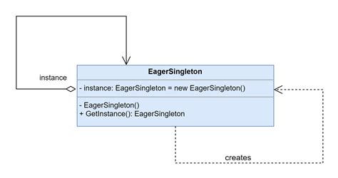单例模式 Singleton Pattern Jinzhg