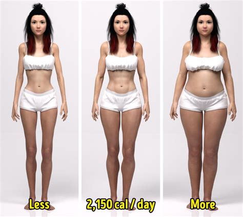 How To Calculate The Number Of Calories You Should Eat In A Day Bright Side