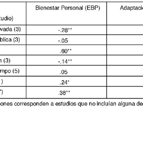 Hap Model Adapted From The Challenge Of Staying Happier Testing The