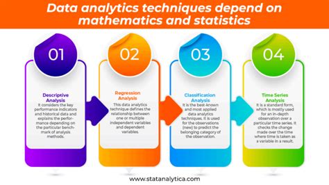 The Best Ever Data Analytics Techniques You Should Know StatAnalytica