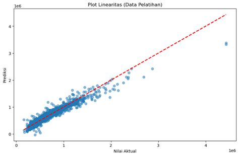 Github Kmnvz Mayvezregression Linear Machine Learning Supervised Learning Machine Learning