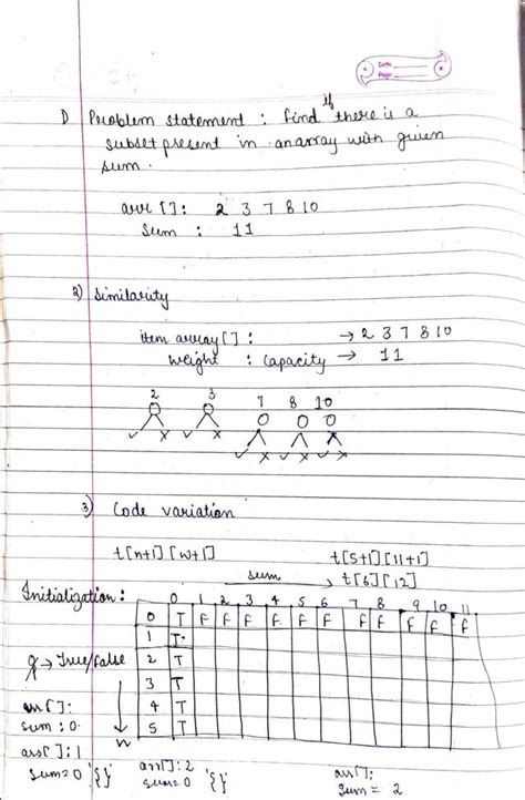 dynamic programming notes pdf