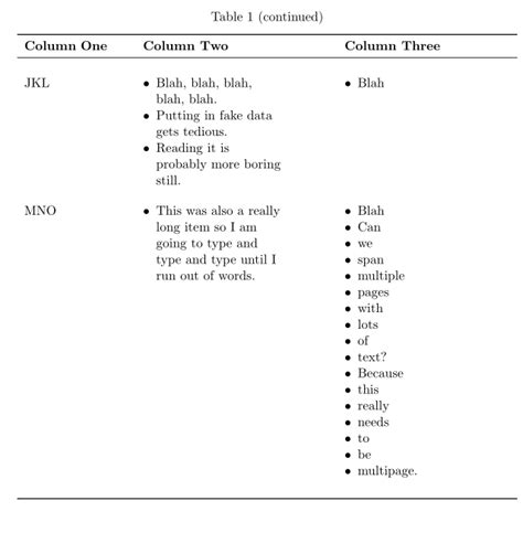 Tables Making A Tabular Span Multiple Pages Package Interaction Prevents Longtable As A Drop