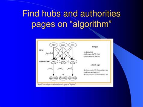 Ppt Using Hyperlink Structure Information For Web Search Powerpoint Presentation Id1745412