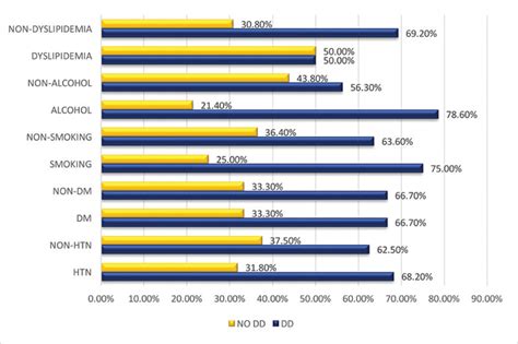 Risk Factors Distribution Between Diastolic Dysfunction And Download Scientific Diagram