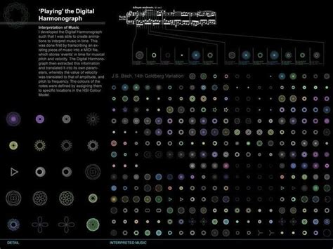 Secret Energy Alphabet Research Images Spirograph Place Values Transcription Ancient