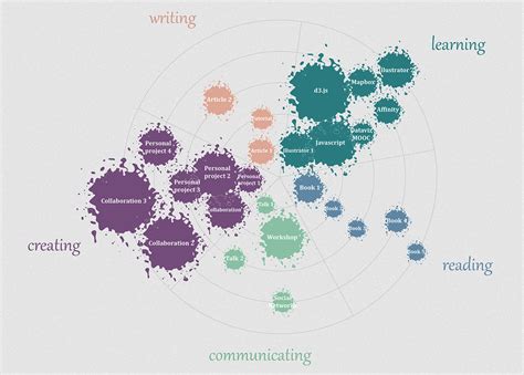 Bursting With Dataviz My Wishlist Behance