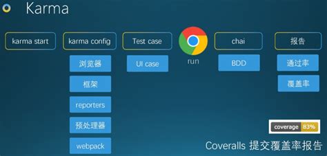 React单元测试 前端测试工具 《react技术栈⚛️》 极客文档