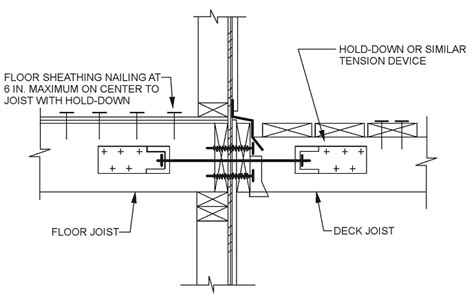 Deck Ledger Connection To Band Joist UpCodes