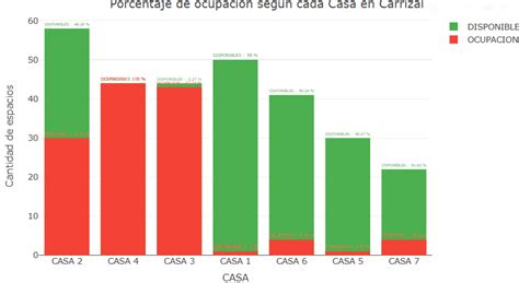 Why This Bar Plot In Plotly Show Wrong Result Tidyverse Posit