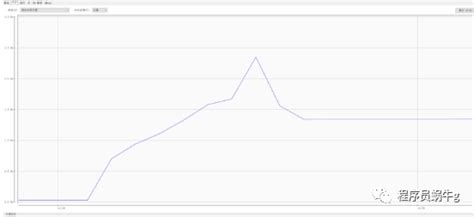 Springboot 实现 Mysql 百万级数据量导出并避免 Oom 的解决方案！ Csdn博客