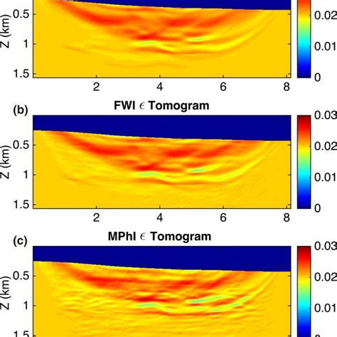 The Rtm Image Computed With The A Initial Velocity Model B The Fwi