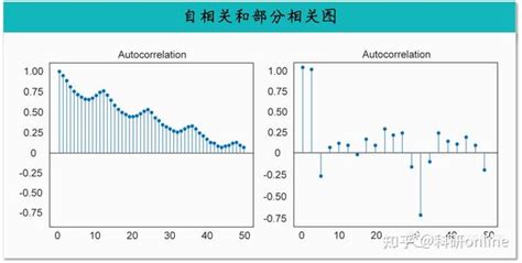 收藏！32种常见的科研论文数据图集锦 知乎
