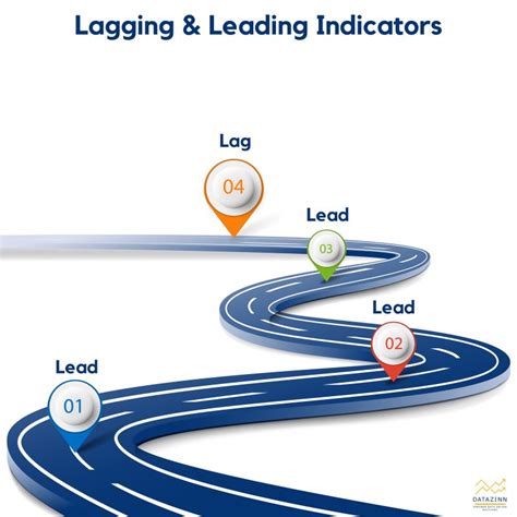 Datazinn Consultancy On Linkedin Dataanalytics Kpis Businessgrowth Leadingindicators