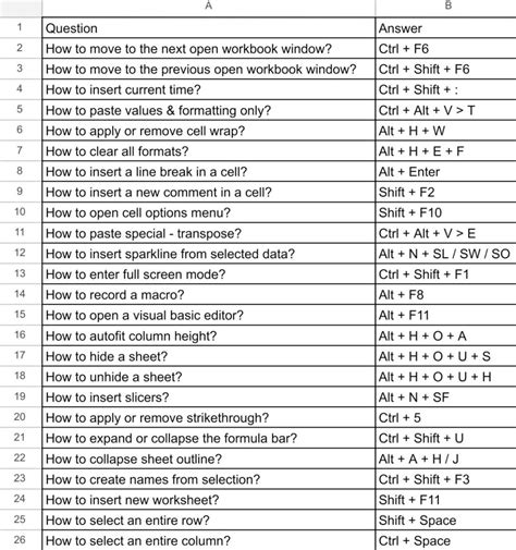25 Hidden Excel Shortcuts Rabih Hobballah