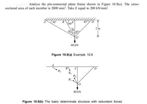 Solved Solve The Given Truss Using Both Unit Displacement Chegg Com