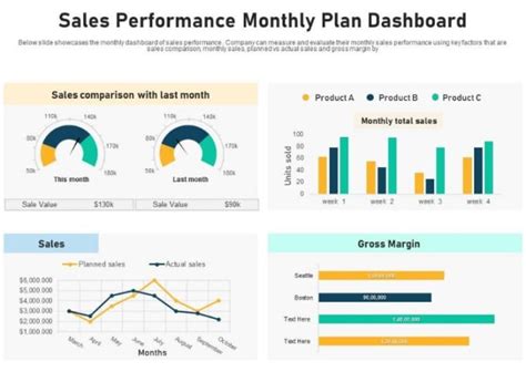 Desgin Automated Excel Dashboarddata Visualization By Kevaldani31 Fiverr