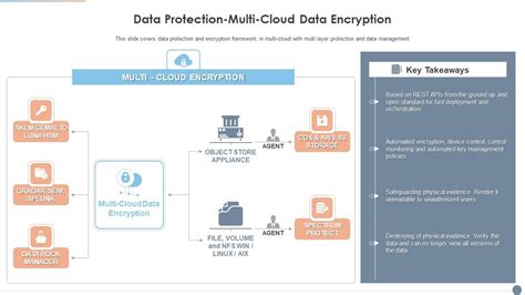 Multi Cloud Complexity Management Data Protection Multi Cloud Data
