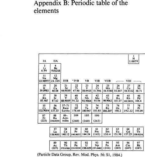 periodic table of the elements appendix b introduction to