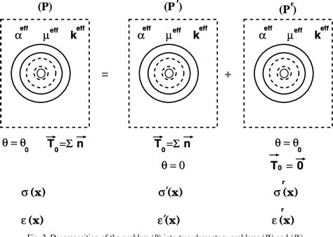 Figure 2 From Thermal And Thermoelastic Behaviour Of Multiply Coated Inclusion Reinforced