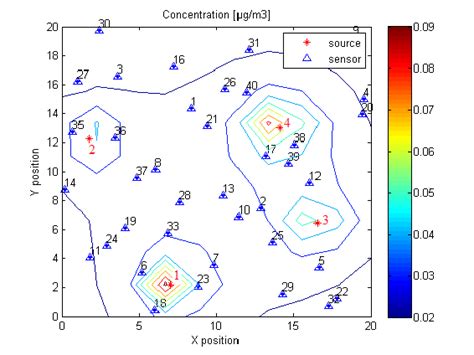 Illustration Of The Forward Problem Download Scientific Diagram