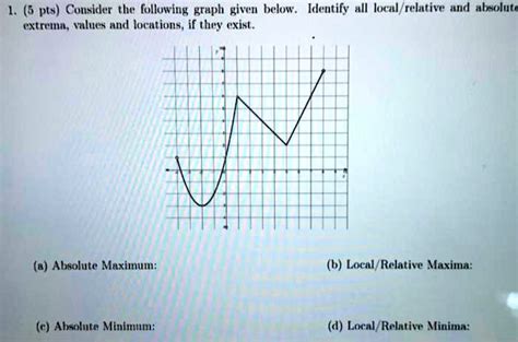 Solved Consider The Following Graph Given Below Identify All Local