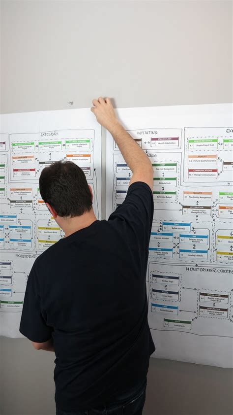 Making Of PMBOK Guide Process Flow Ricardo Viana Vargas