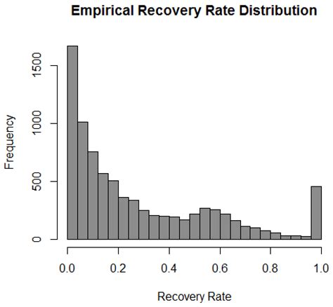 Risks Free Full Text Modelling Recovery Rates For Non Performing Loans