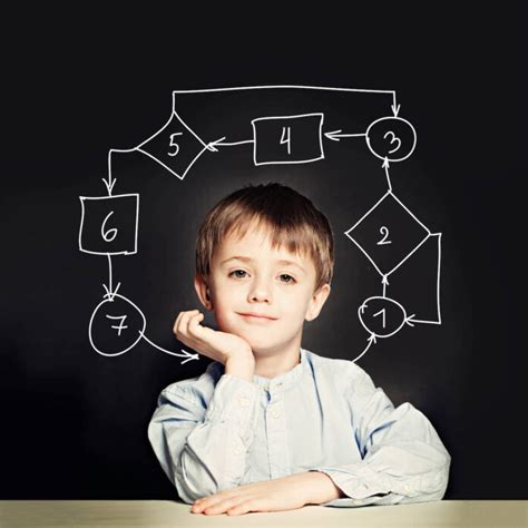 How Does Algorithmic Thinking Help Solve Problems The Basics Of