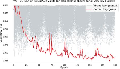 Figure 4 From Non Profiling Time Frequency Analysis Based Correlation