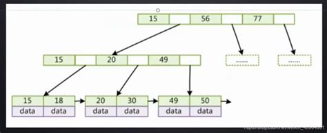 Mysql常见面试题mysql面试必会6题经典 Csdn博客