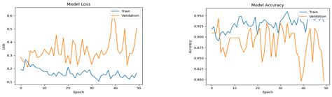 Smote Based Automated Pcos Prediction Using Lightweight Deep Learning