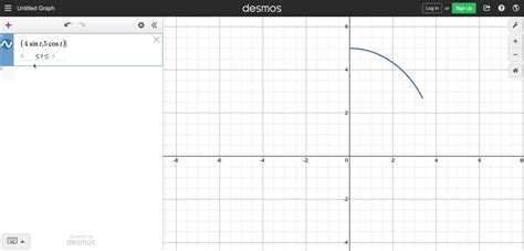 SOLVED A Parametrization Is Given For A Curve A Graph The Curve What Are The Initial And