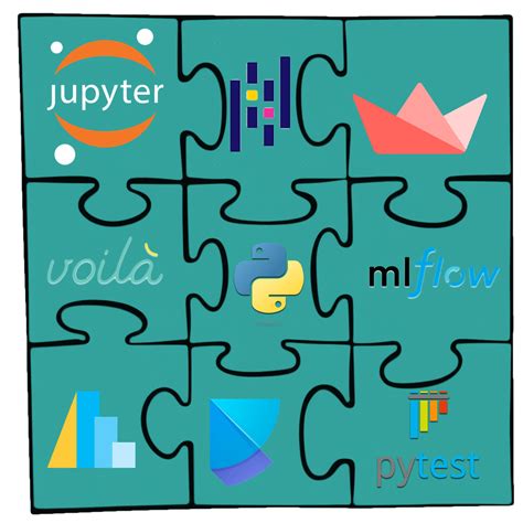 Data Science Data Engineering Business Intelligence By Scieneers