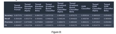 Employee Salary Classification