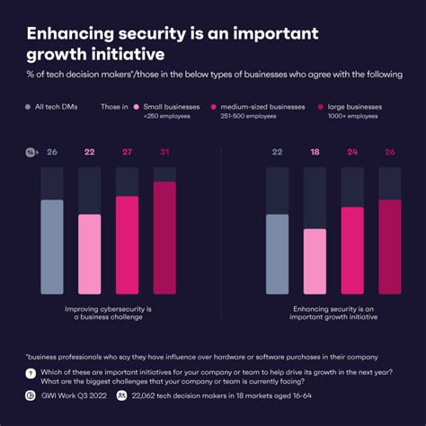 Beating Cybercrime How Businesses Can Stay One Step Ahead